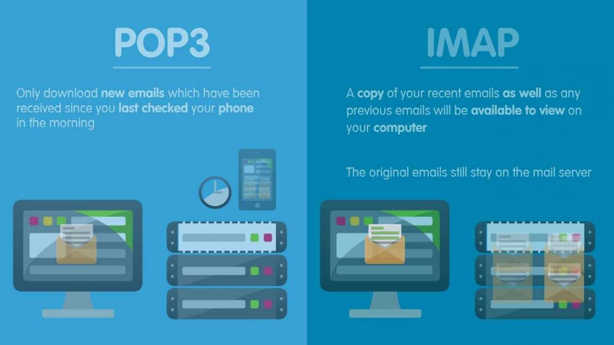 POP vs IMAP vs SMTP vs Forwarding emails – TUTORIALS PAGE